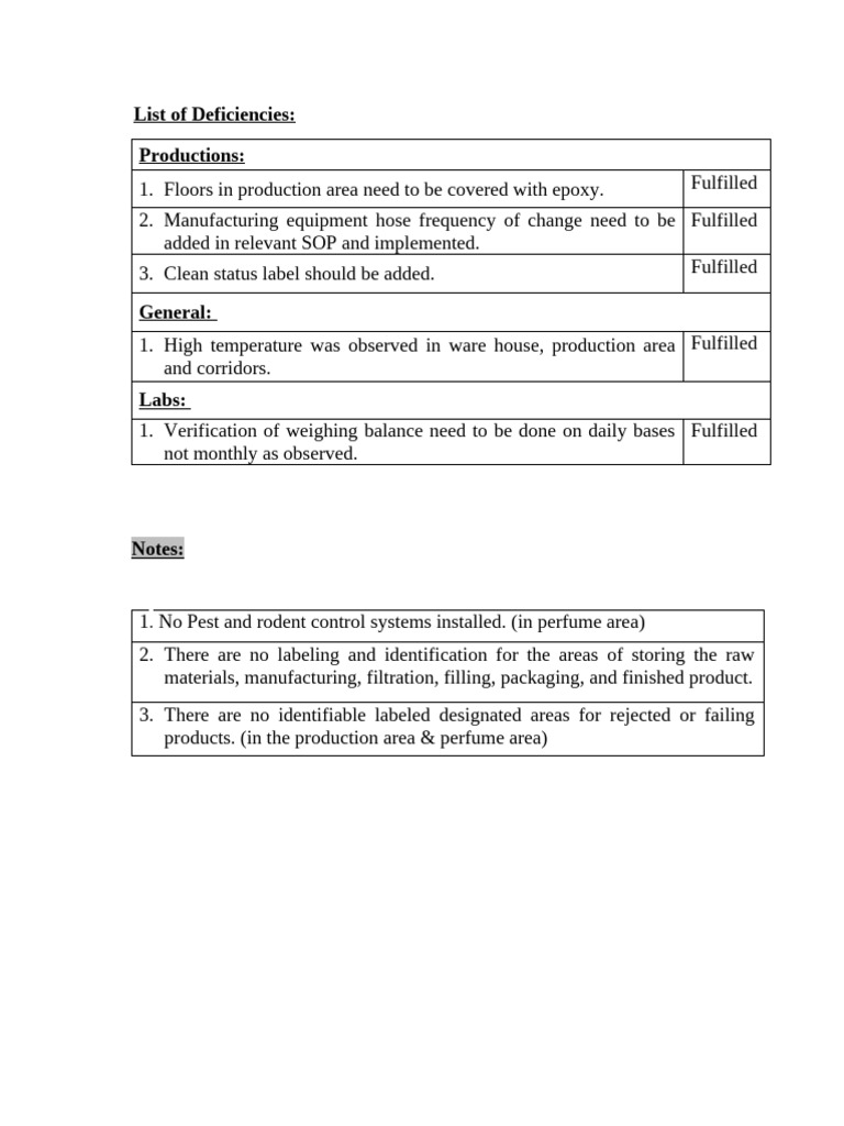 Alsharhan List of Deficiencies | PDF
