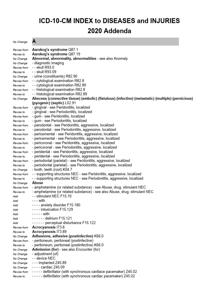 Icd10cm Index Addenda 2020 | PDF | Medical Specialties | Causes Of Death