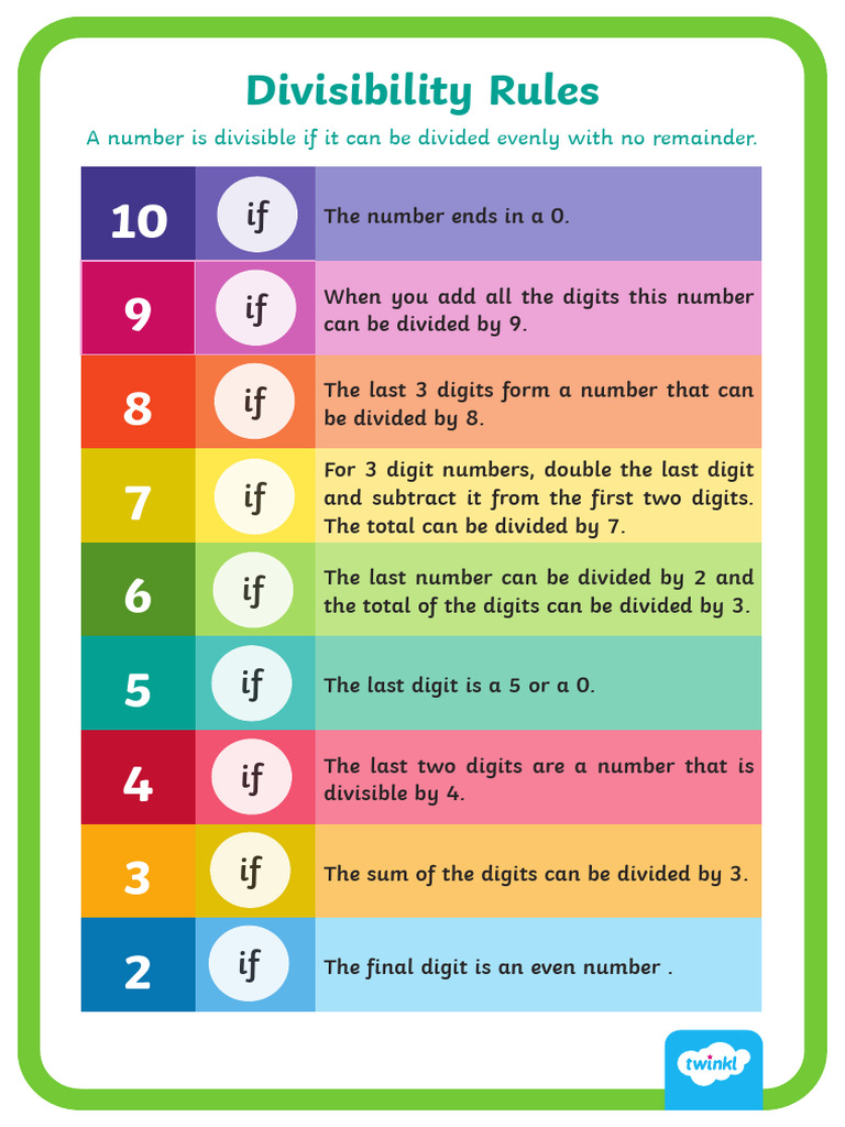 Divisibility Rules | PDF | Teaching Methods & Materials