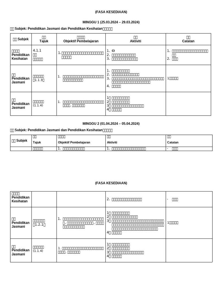 Fasa Persediaan PJPK | PDF