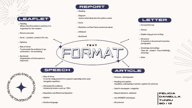 Text Forms (Mind Map) | PDF | Human Communication