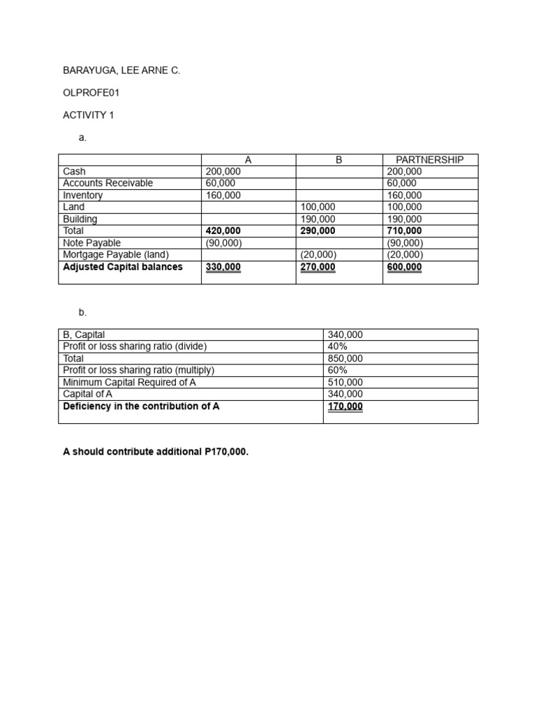 BARAYUGA_ACTIVITY 1 | PDF