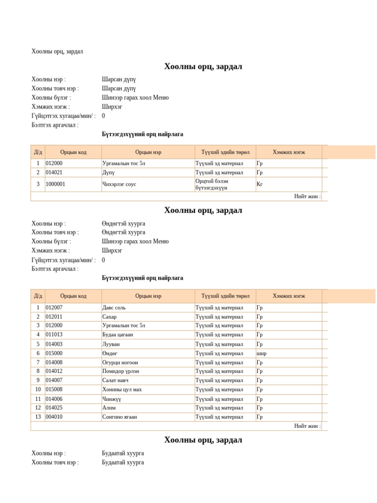 Технологи карт | PDF