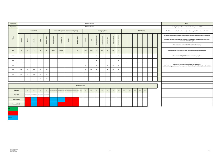 Production Report Form | PDF
