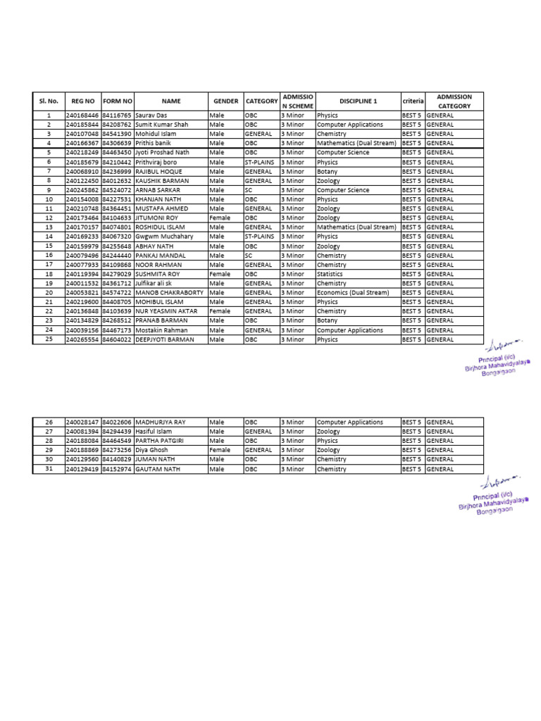 2ND Merit List | PDF | Science