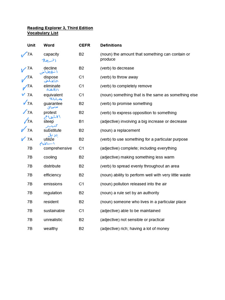 Vocab - Definitions - by - Unit 7-12 | PDF | Verb | Adjective
