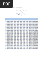 Standard Normal Distribution Table PDF | PDF | Probability | Normal ...