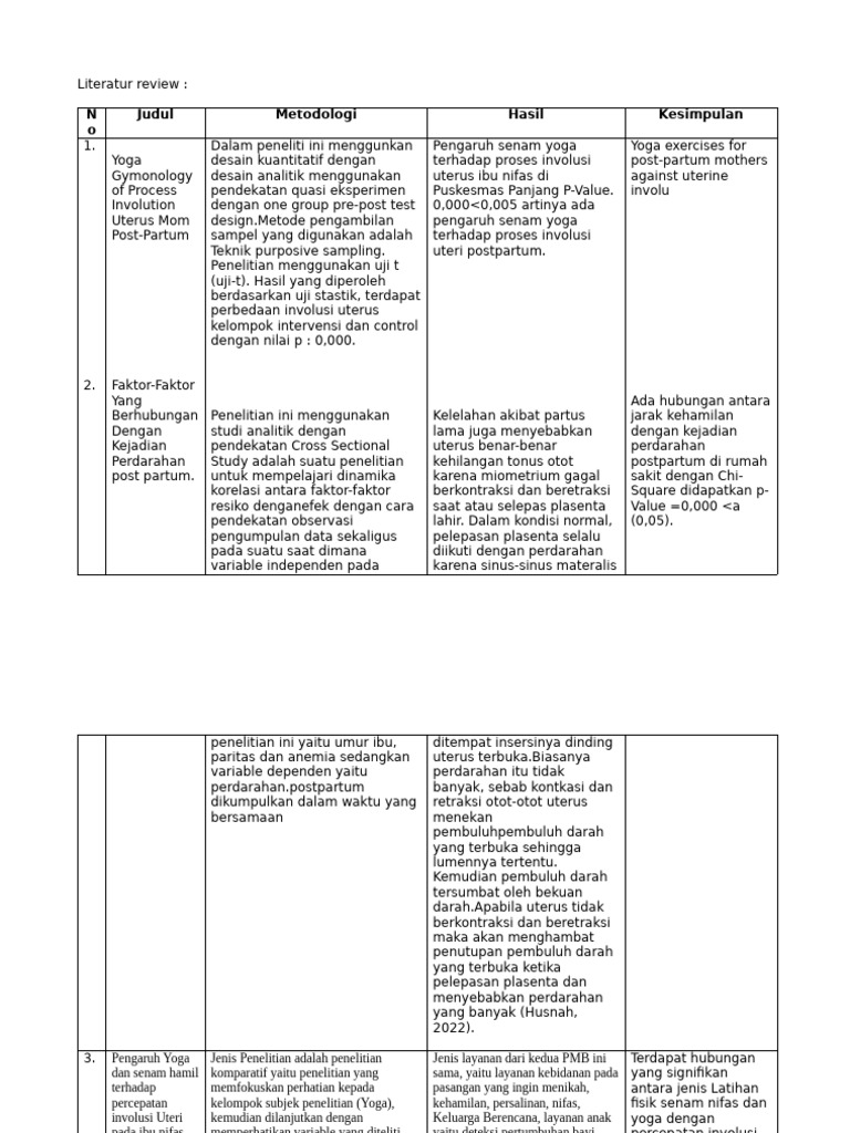 Literatur Review LTA (1) .Anggraini Putri Kinanti | PDF