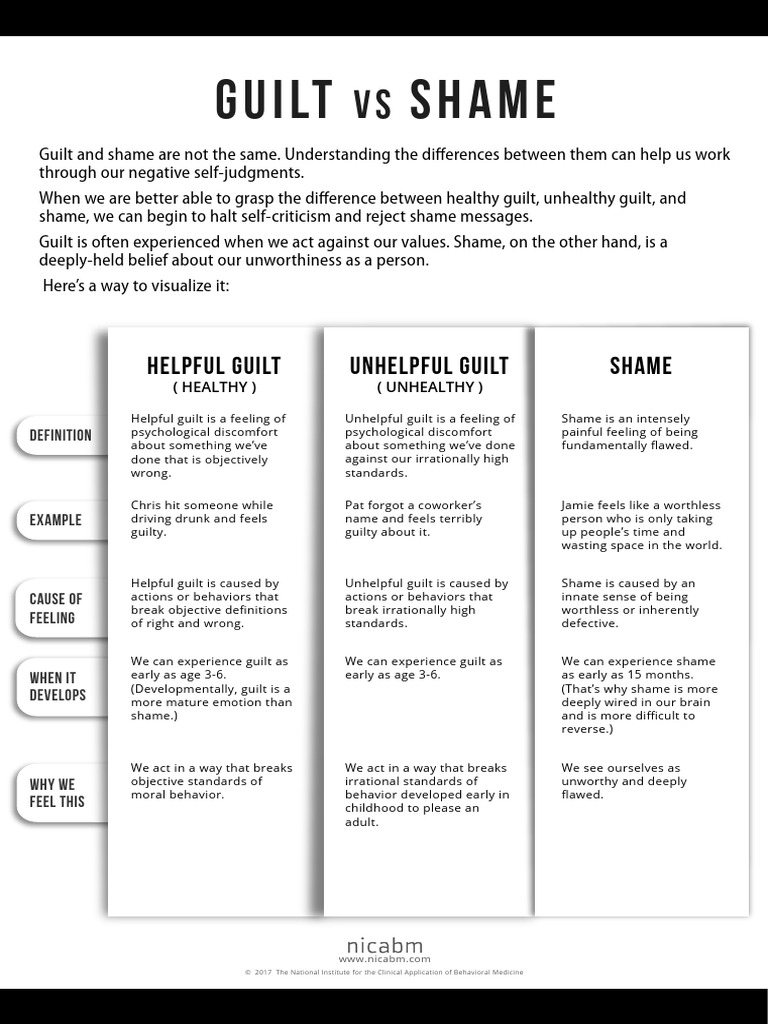 Understanding Shame and Guilt | PDF | Shame | Guilt (Emotion)