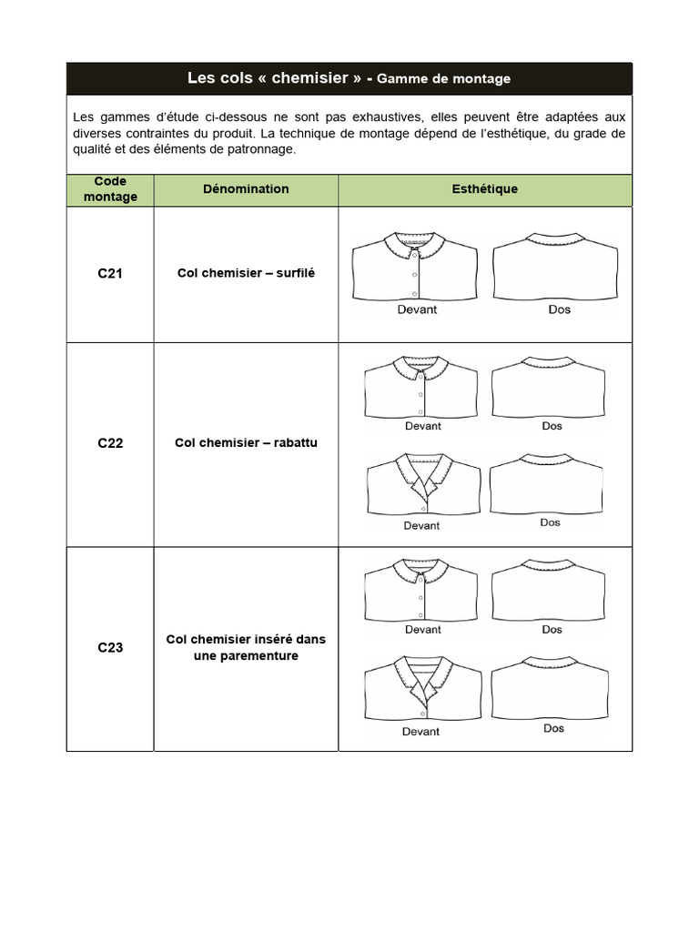 Gammes de montage des cols chemisier | PDF | Vêtements | Mode