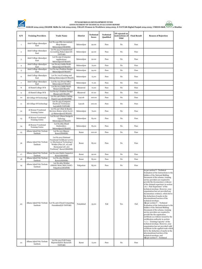 Technical Report Stpupdated Pdf 3 D Computer Graphics Computing