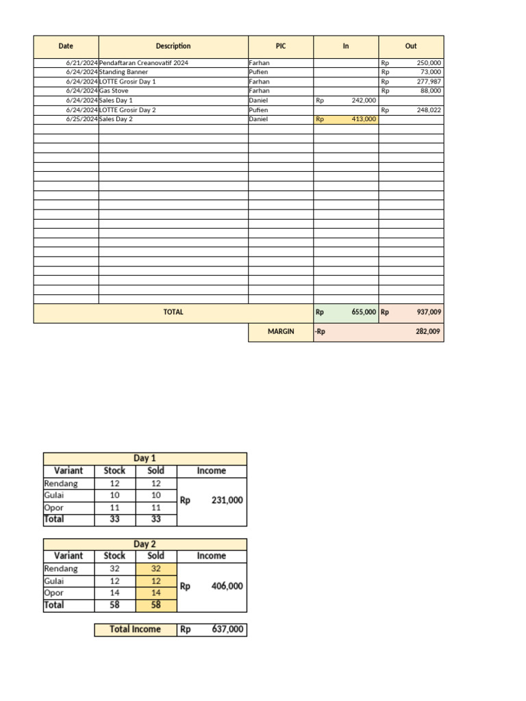 Risol Pejoeang | PDF
