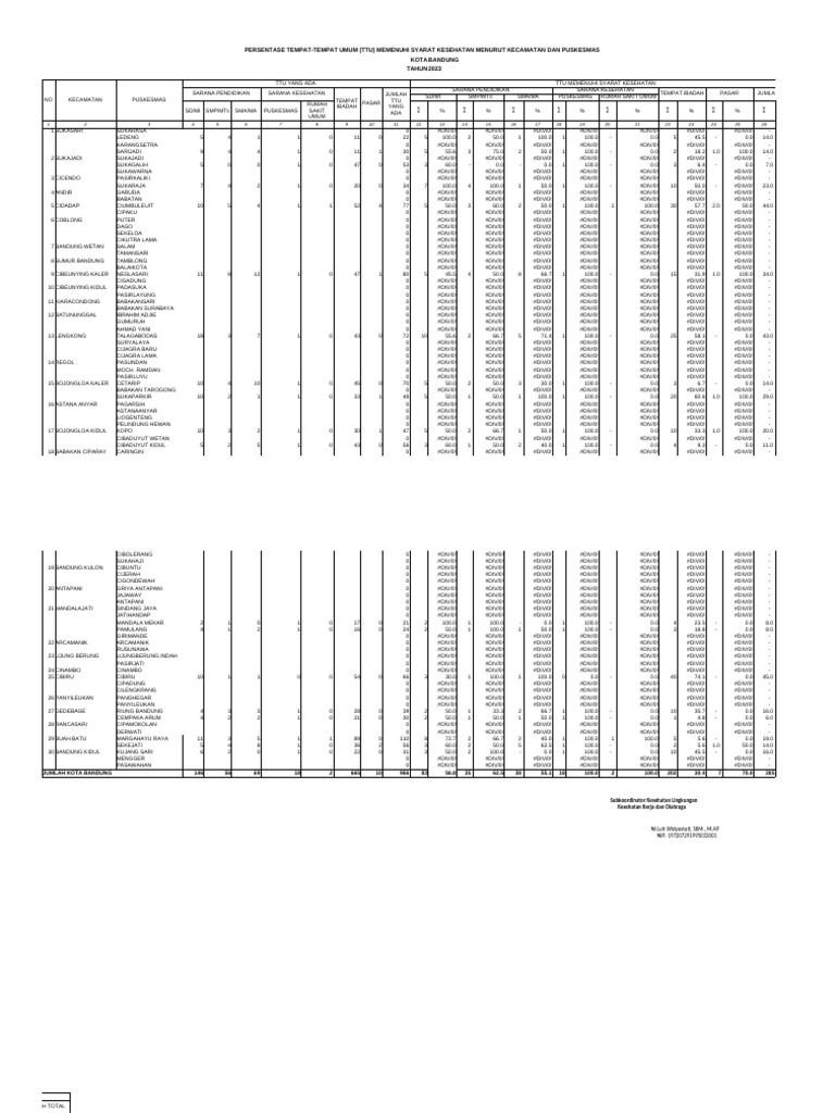 Capaian TFU Tahun 2023 | PDF