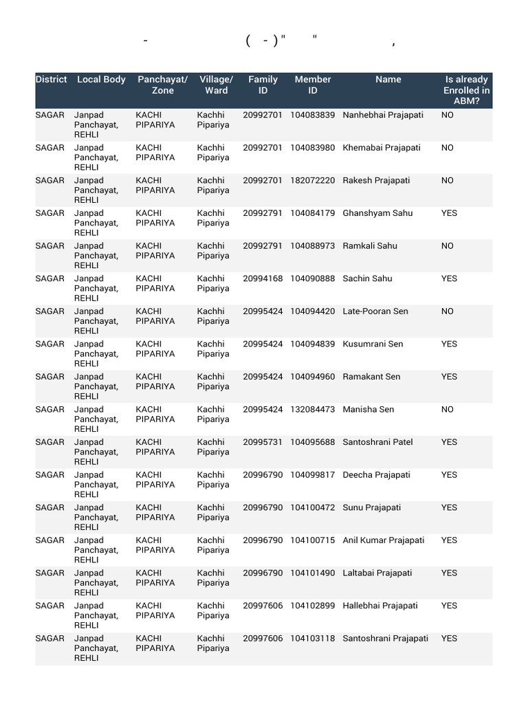 Kachi Pipariya | PDF