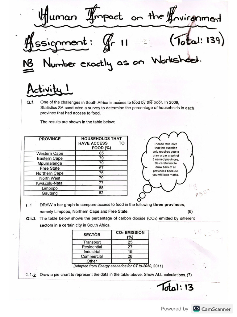 Activities Human Impact On The Emvironment | PDF