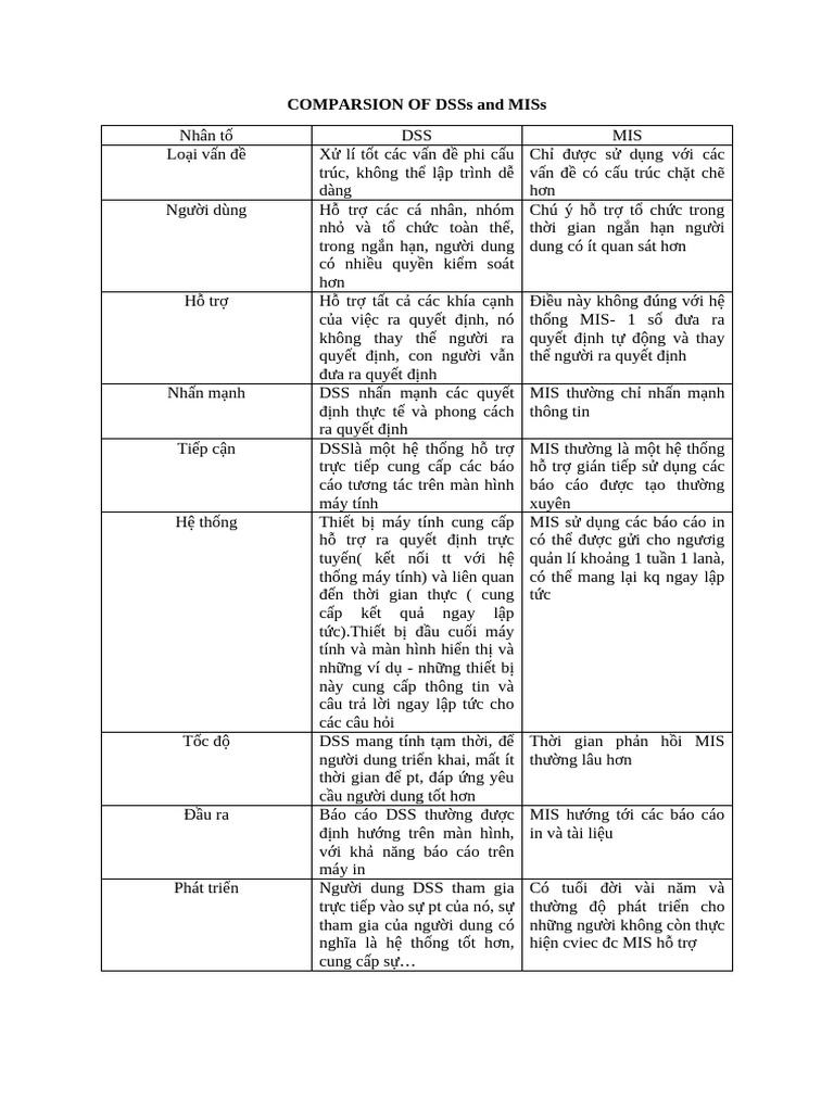 COMPARSION OF DSSs and MISs | PDF