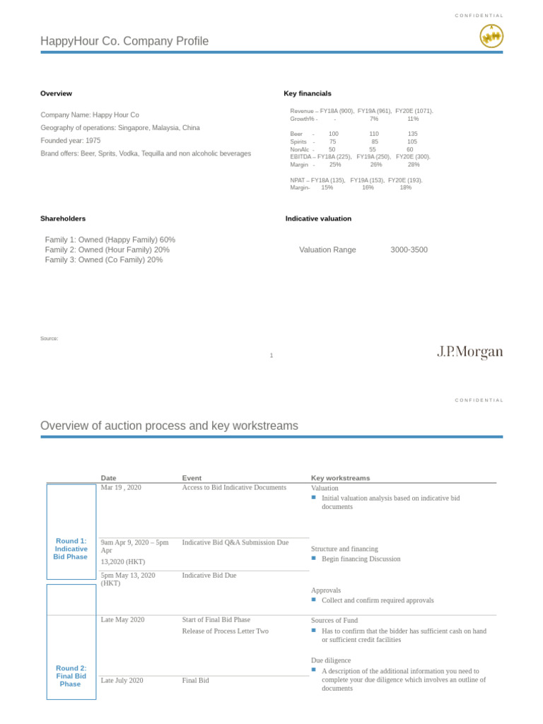 Task 2 Template Pdf Auction