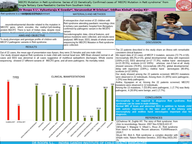 Roopa Karpedicon Rett Syndrome | PDF | Neurological Disorders | Diseases And Disorders