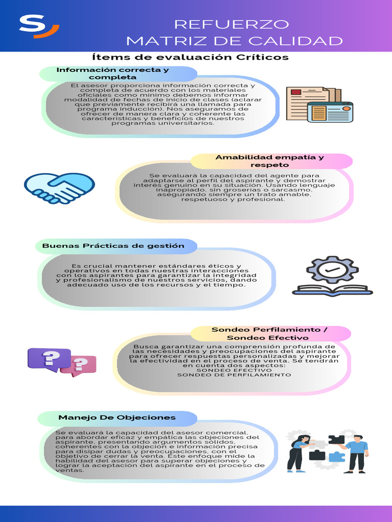 Refuerzo Matriz de Calidad | PDF | Evaluación | Comunicación