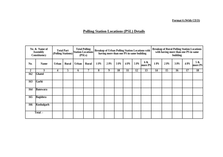 Polling Station Locations (PSL) Details: Format 6 (With CEO) | PDF