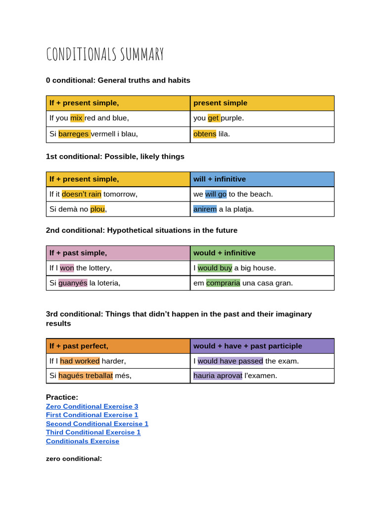 Còpia de Conditionals Summary | PDF | Semantic Units | Linguistics