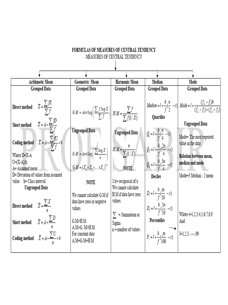 Formulas of Measure of Central Tendency | PDF | Mean | Median