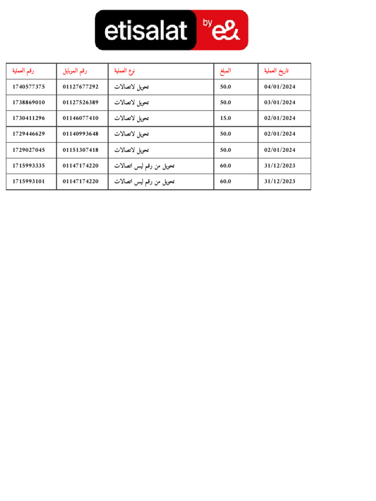 Transaction History | PDF