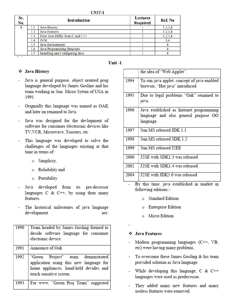 Java Unit1 Assg 241017 130341 | PDF | Java Virtual Machine | Java (Programming Language)