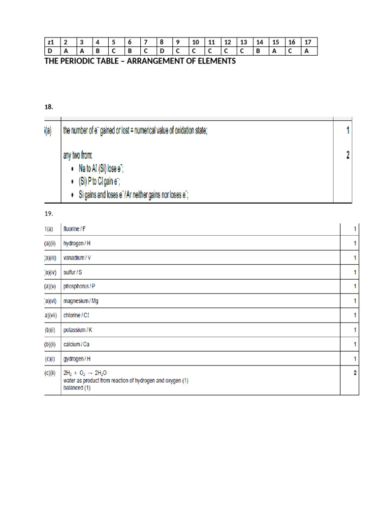 THE PERIODIC TABLE -ARRANGEMENT OF ELEMENTS Marking scheme | PDF
