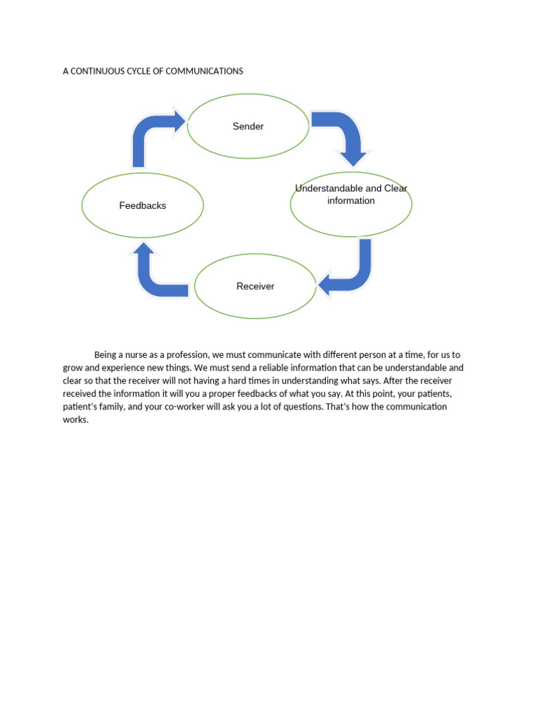 Continuous Cycle in Communication | PDF | Career & Growth | Business