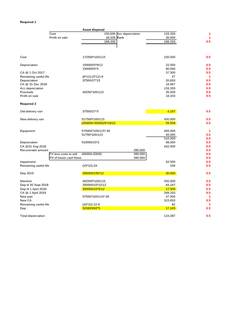 PPE Reconciliation Note 2019 | PDF | Depreciation | Capital Budgeting