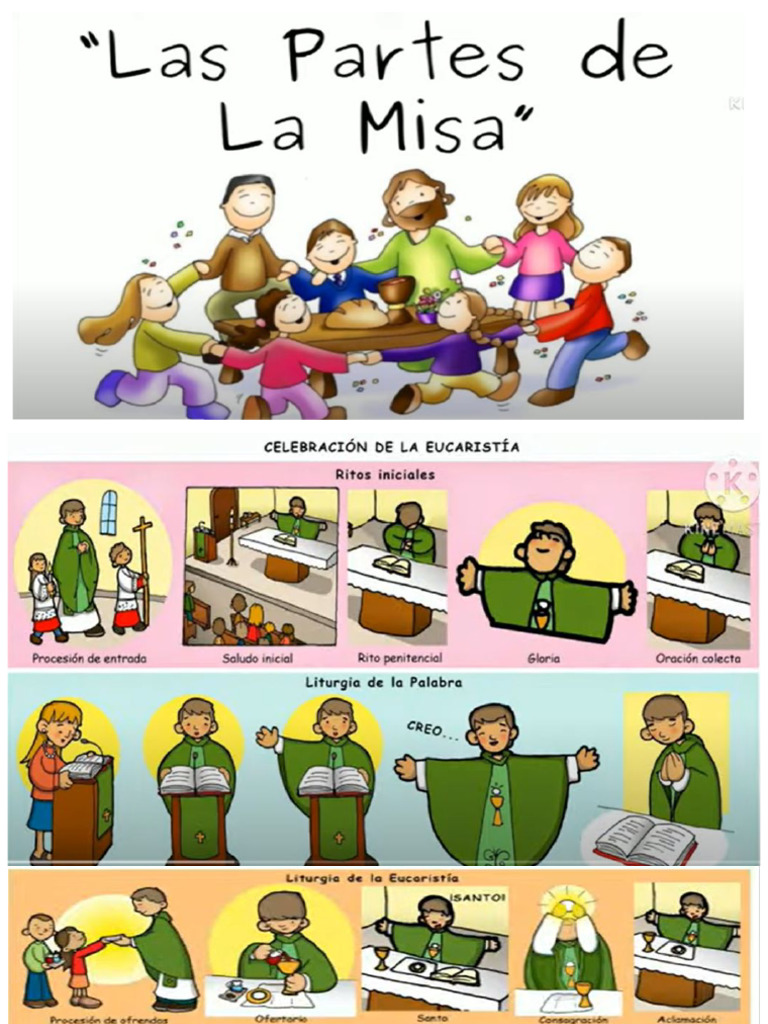 Partes de la Misa Católica | PDF