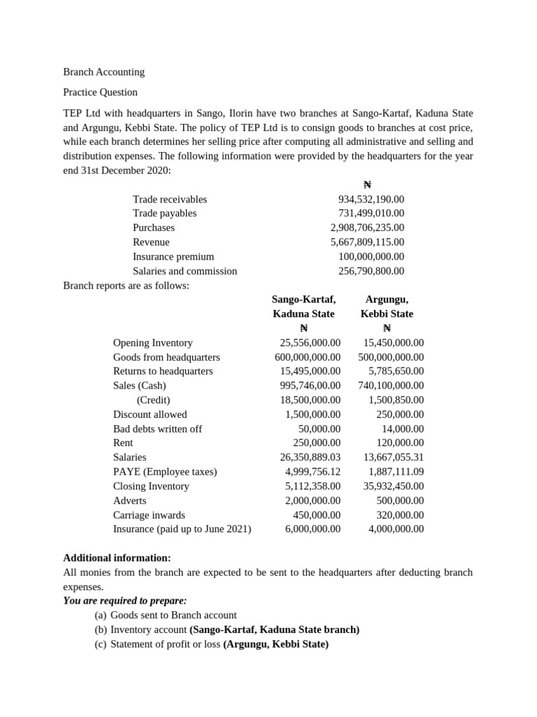 ACC 201- Consignment 2 | PDF | Expense | Economies
