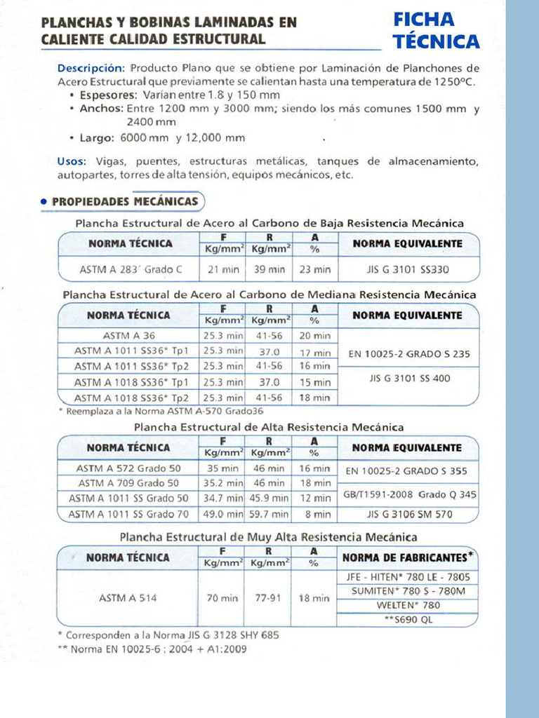 FT PLANCHAS Y BOBINAS LAC ASTM | PDF