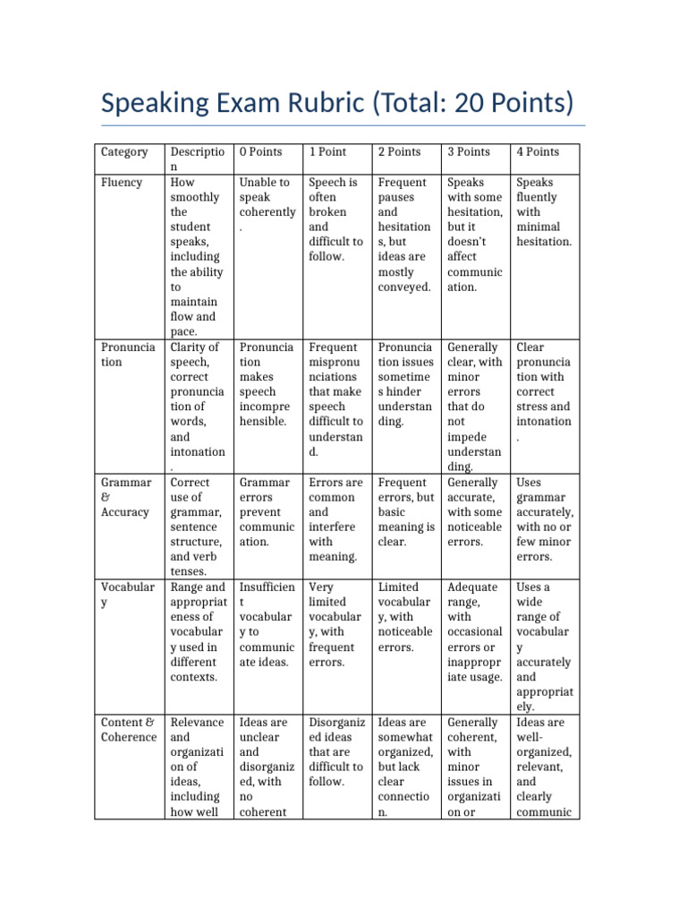 Speaking_Exam_Rubric_Table | PDF | Vocabulary | Applied Linguistics