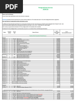 SETU PG Courses Fees 2025.26 Ex. LLL 21.01.25 | PDF | Postgraduate ...