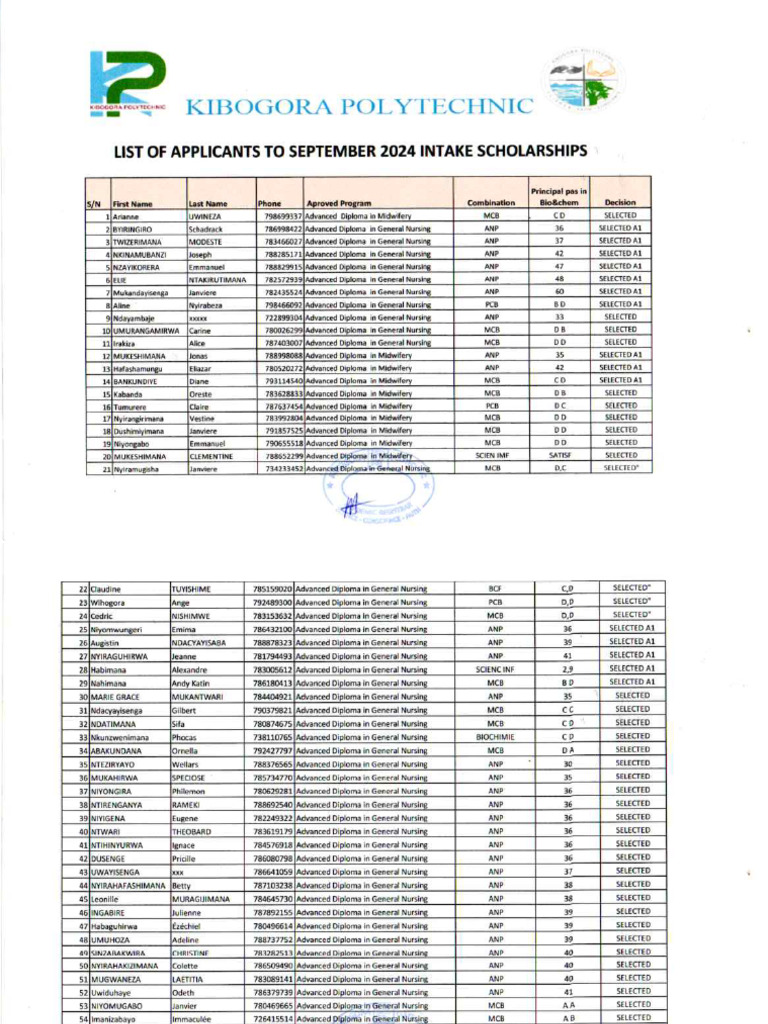 Shortlisted Candidates Scholarship 2024 | PDF