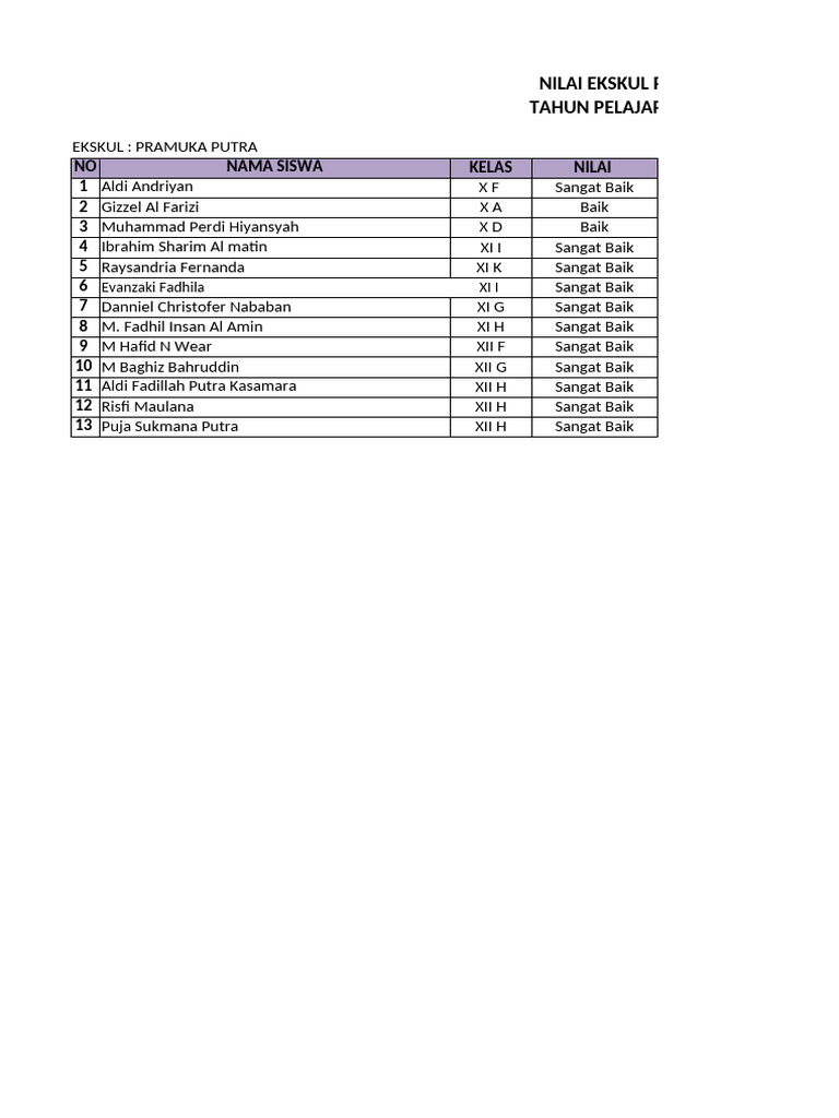 Nilai Ekskul Pramuka 2024-2025 | PDF