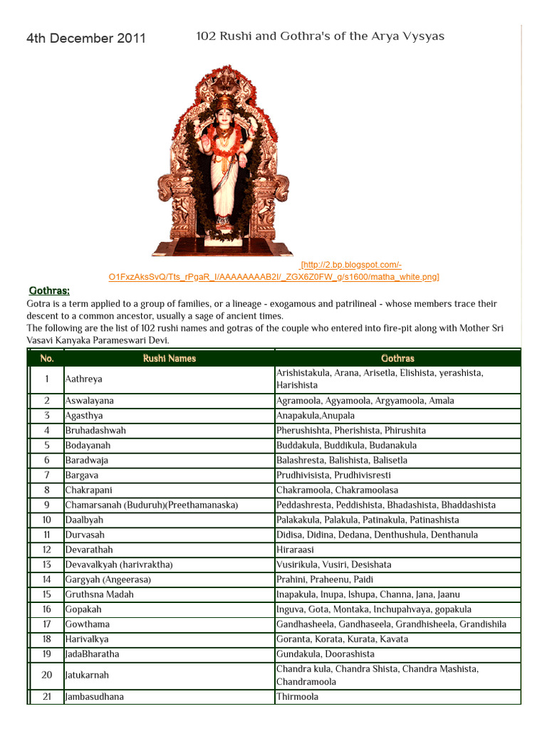102 Rushi and Gothra's of The Arya Vysyas - Hindu Mythology - Wisdom of ...