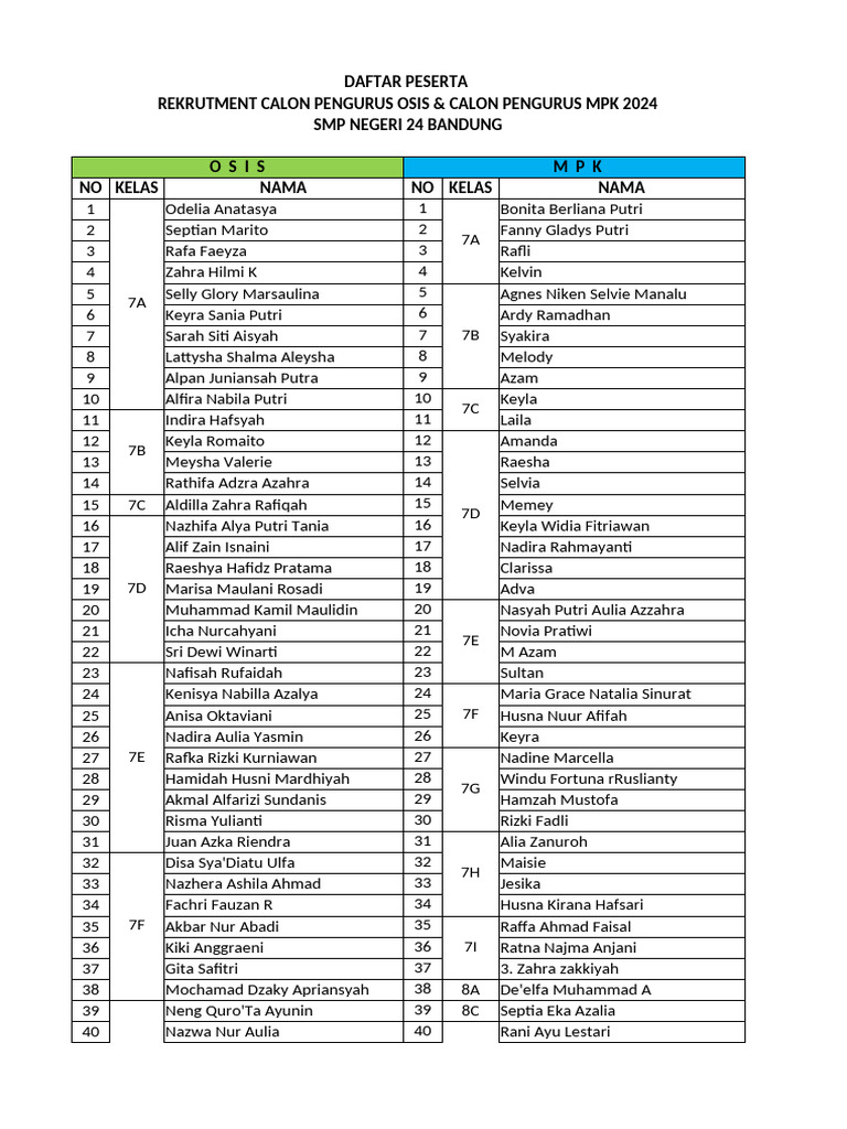 Peserta Rekrutmen OSIS & MPK 2024 SMPN 24 Bandung | PDF