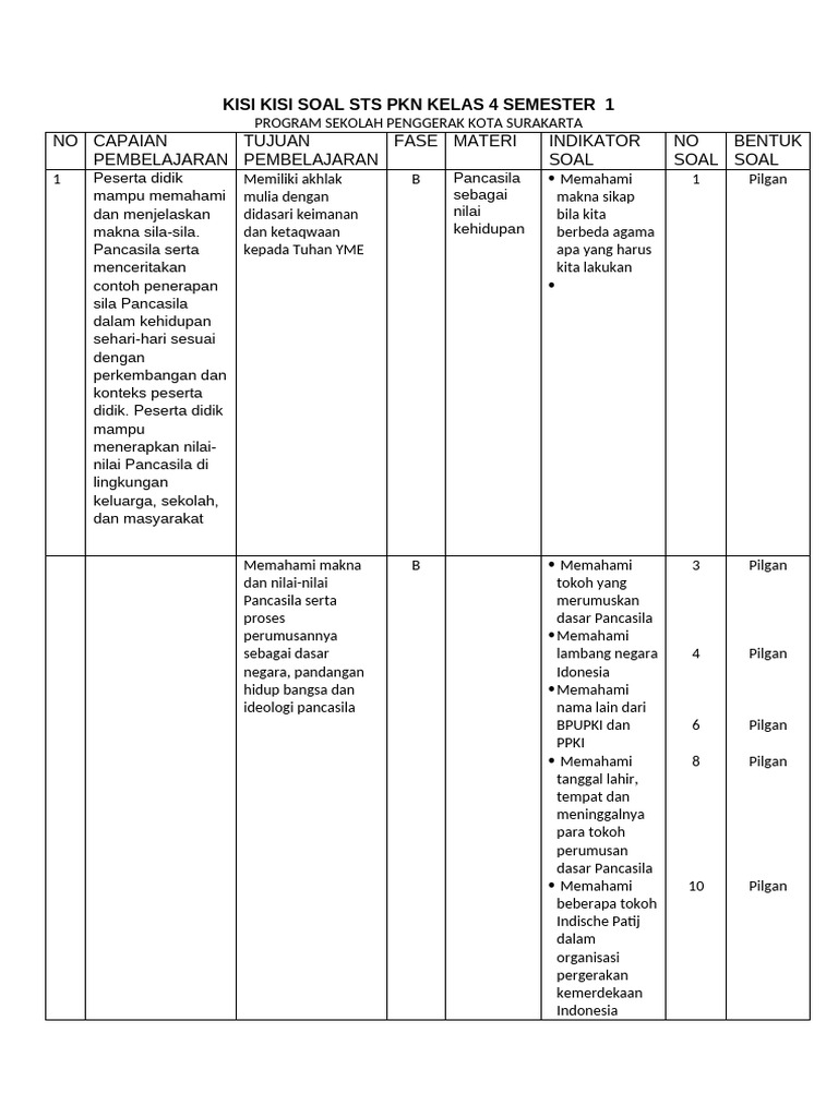 Kisi Kisi Soal PTS PKN Kelas 4 Semester 1 | PDF