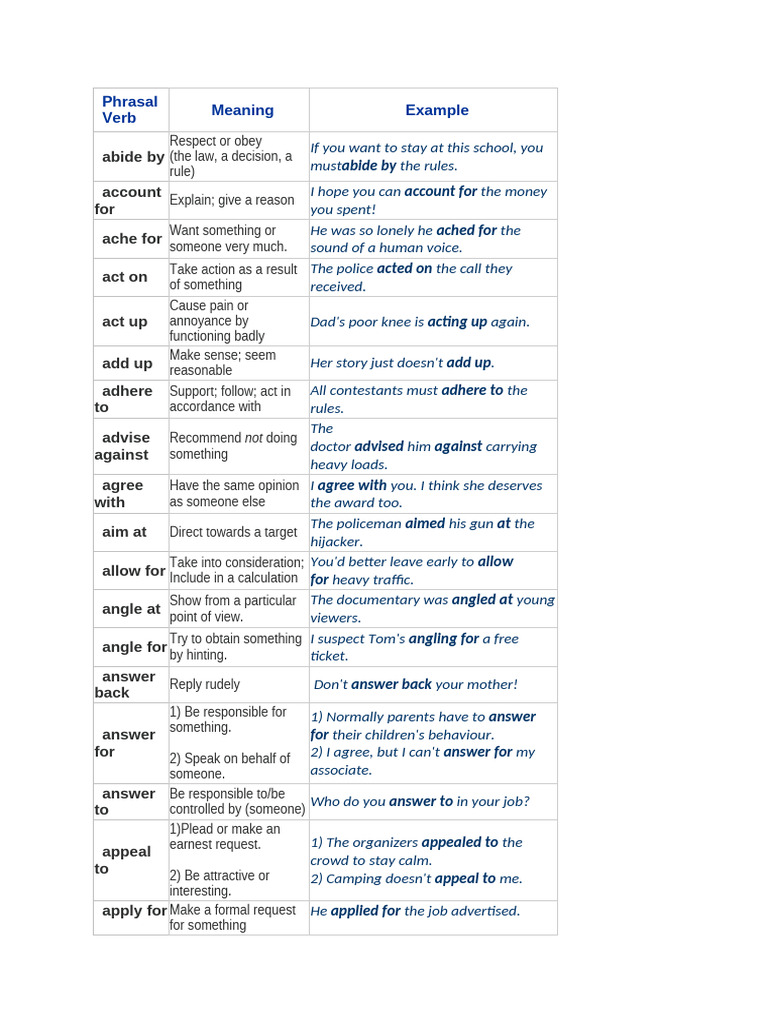 Phrasal Verb - Exhaustive List | PDF