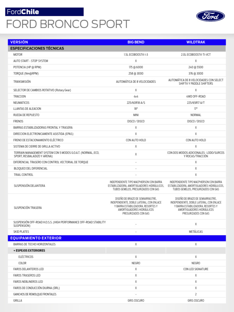 Fcl Bronco Sport 2023 Ficha Tecnica | PDF | Airbag | Tracción en las cuatro ruedas
