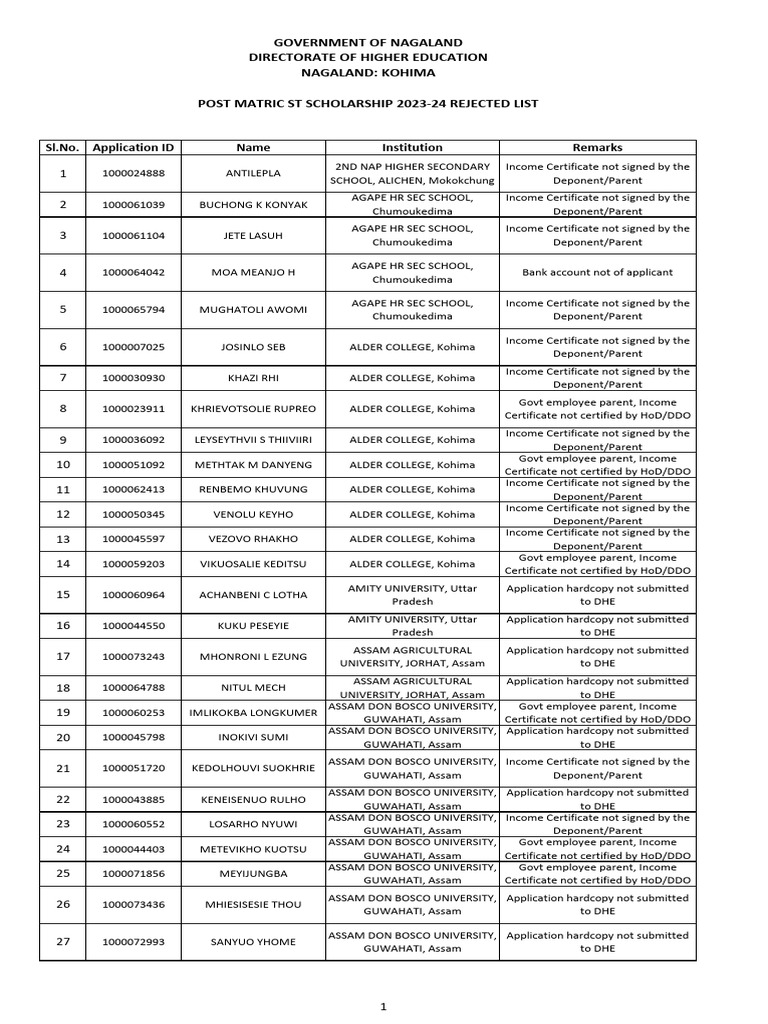 Pmsst Rejected List 2023 24 | PDF