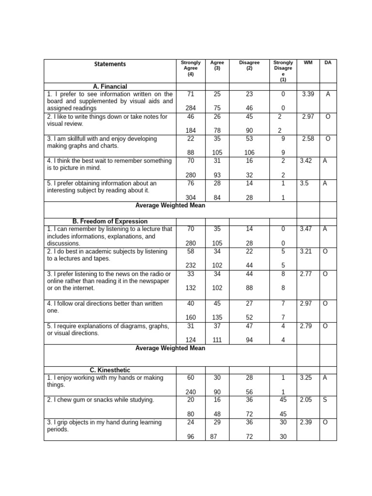 Factors Affecting Non-Compliance To Wearing School Uniforms Findings and Verbal Interpretation ...
