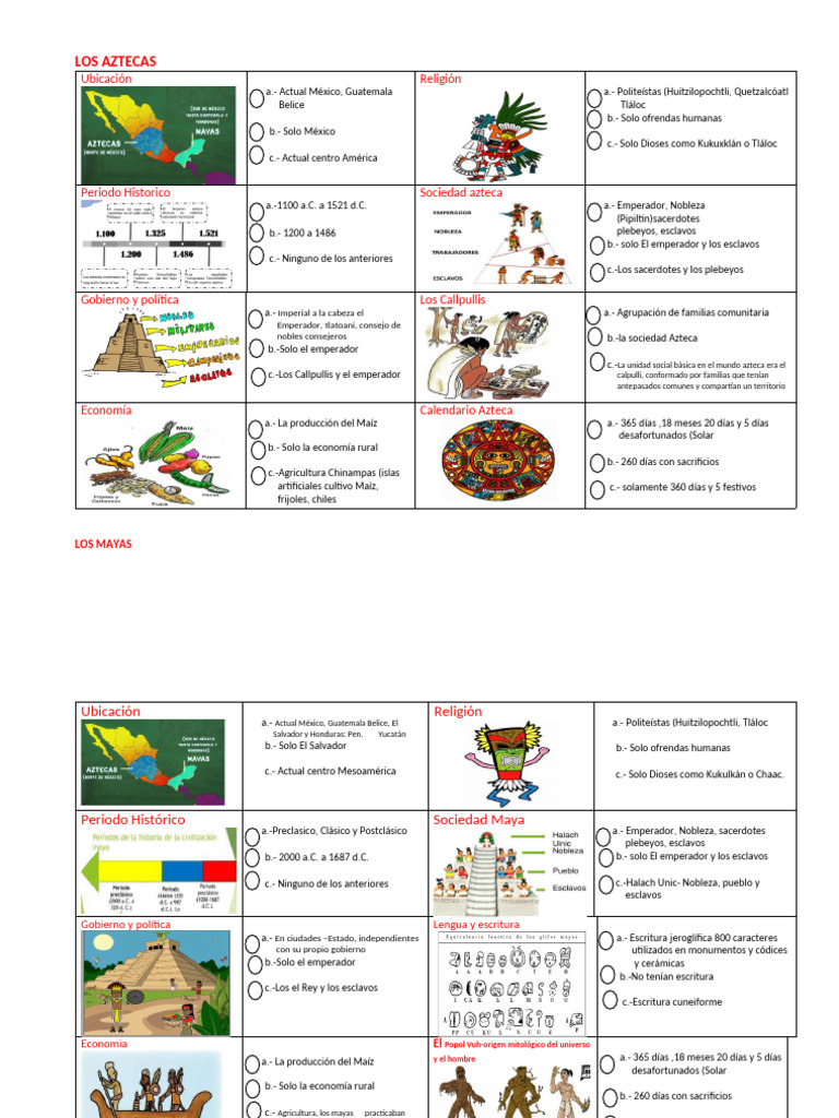 Los Aztecas y Los Mayas (Mapas) | PDF | Civilización maya | Mesoamérica