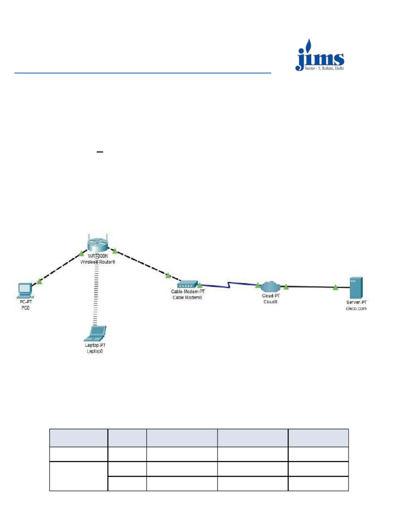 HSN cn 3 | PDF | Computer Network | Ip Address