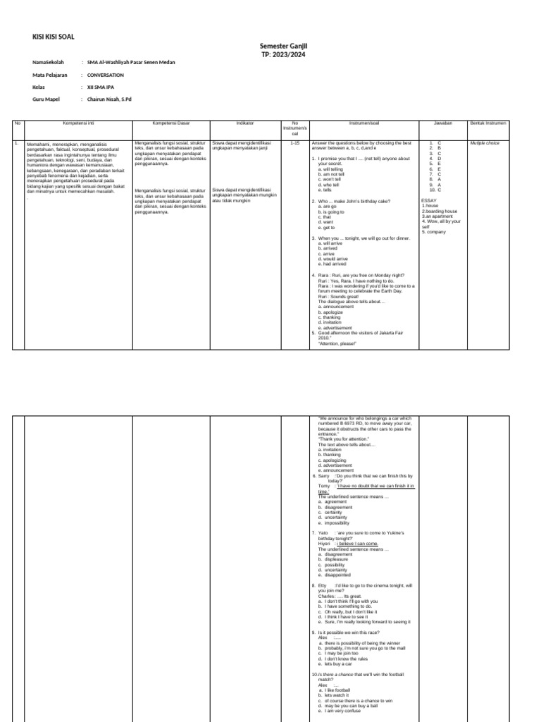 Kisi-Kisi Conversation Kelas Xii Sma Ipa | PDF