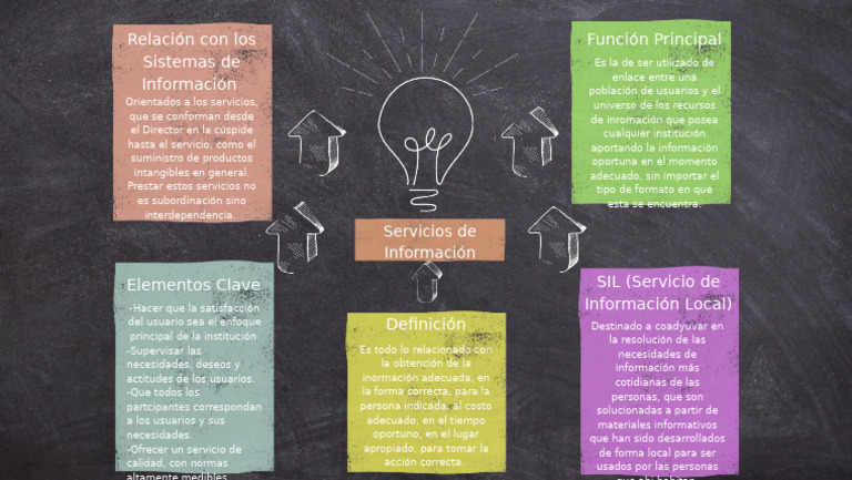 Esquema Sobre Los Servicios de Informacion | PDF