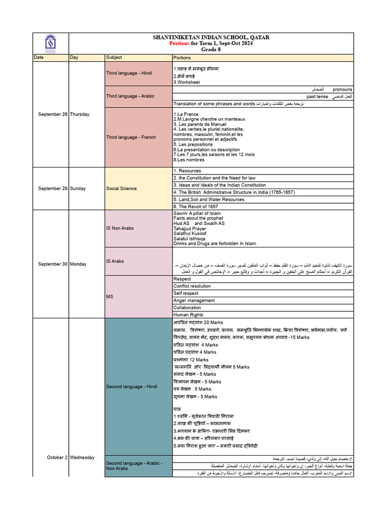 Portions - Term 1 - Gr 8 (1) | PDF